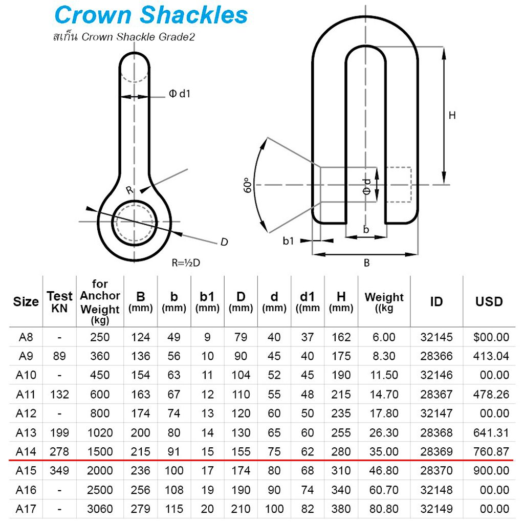 สเก็น Crown Shackle Grade2 Class NK # A14 (30kg, Cert 278kN, Opening ...